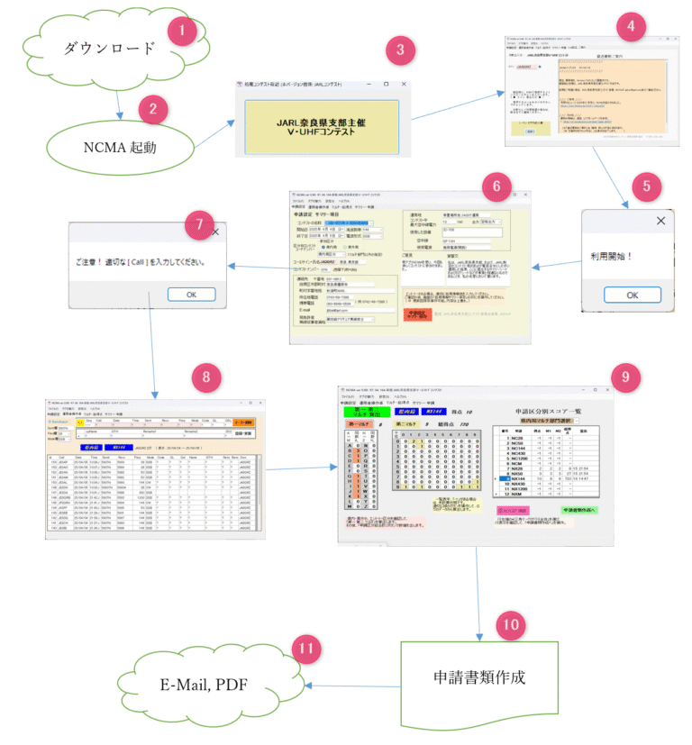 処理フロー概要/NCMA Ver 0.90k – Fun e-Programming